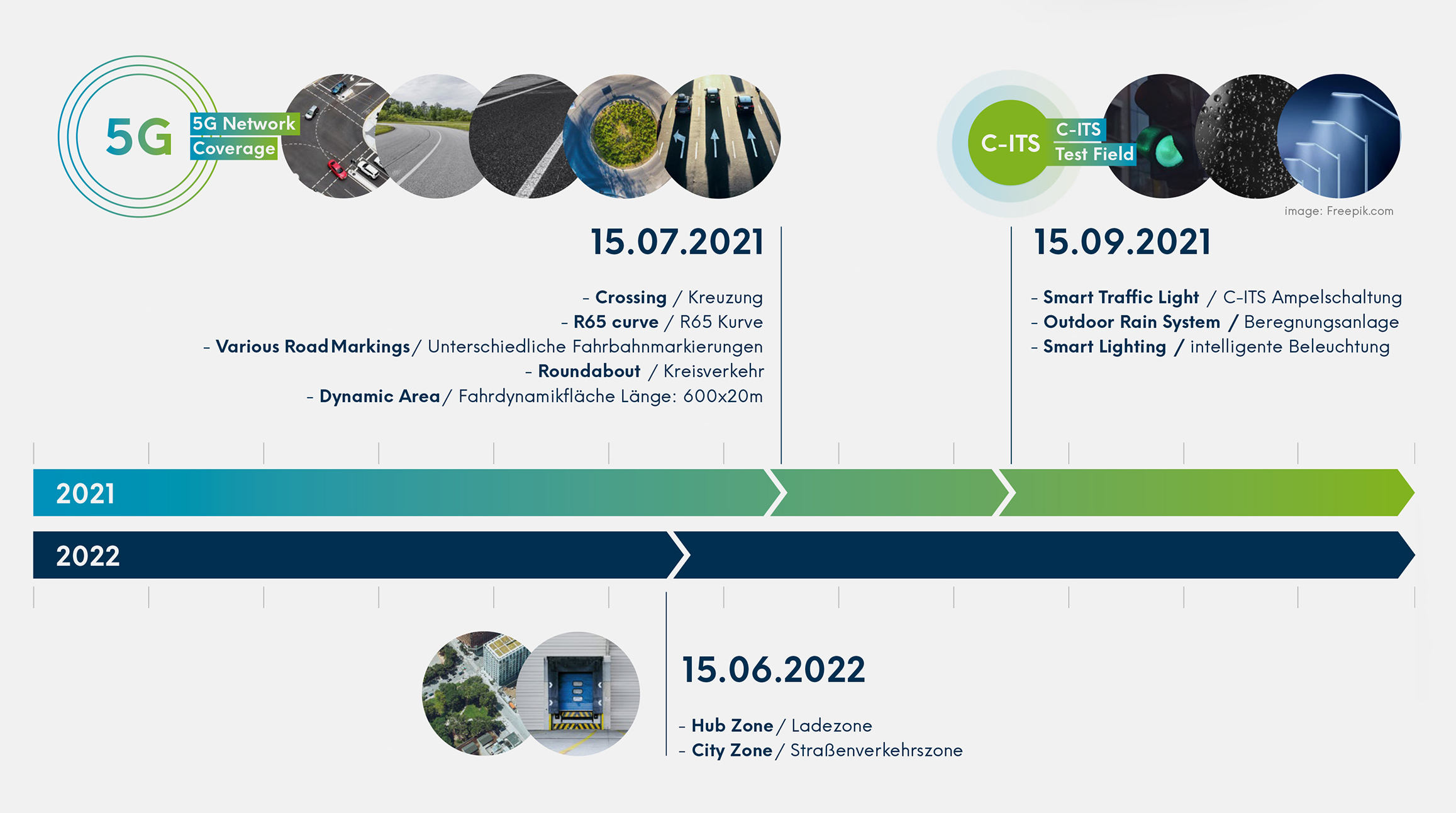 Rain tests automated driving - Digitrans Outdoor Rain Plant